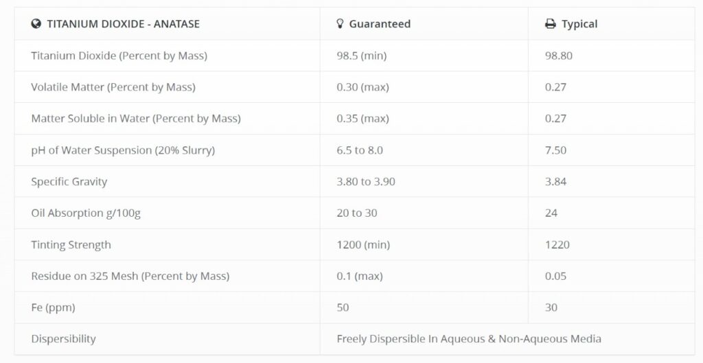 Plastic and Rubber Division – Sapra: Dyes & Chemicals
