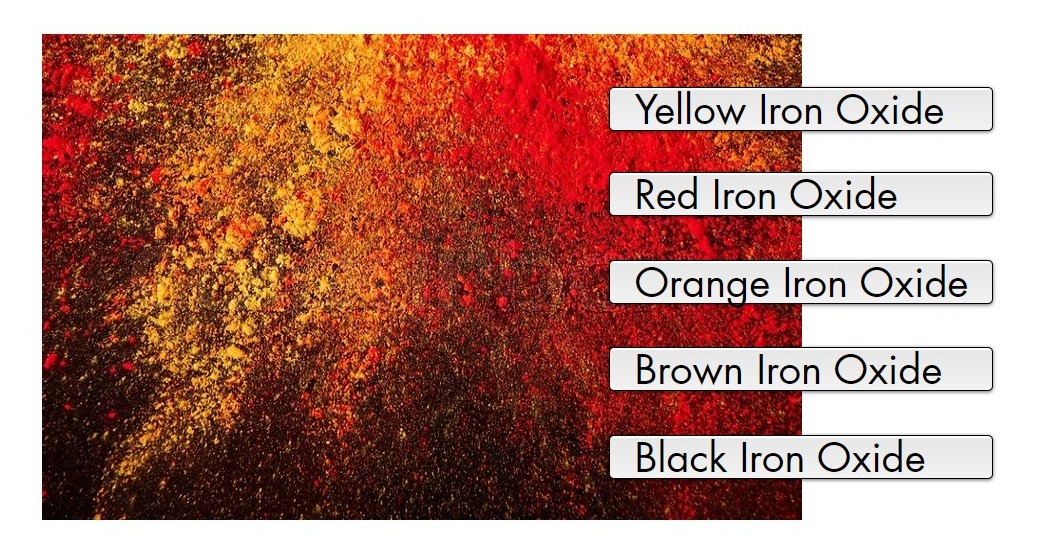 Plastic and Rubber Division – Sapra: Dyes & Chemicals